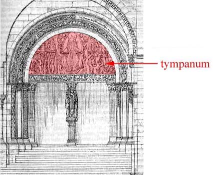 Tympanum Architecture